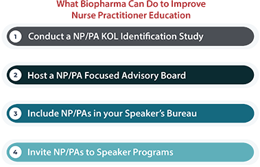 Why and How to Build an Educational Strategy for Nurse Practitioners ...